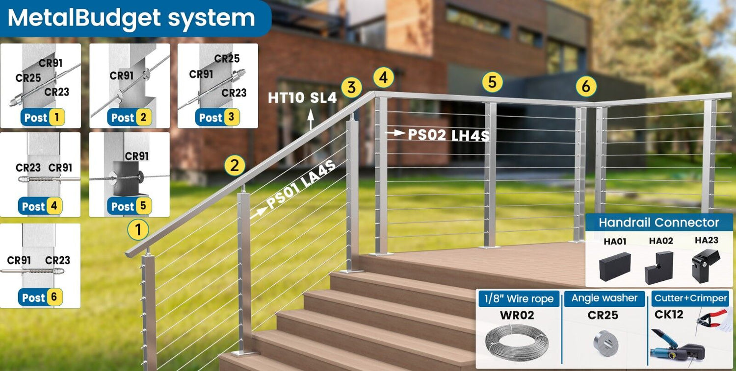 MetalBudget system – Muzata Canada